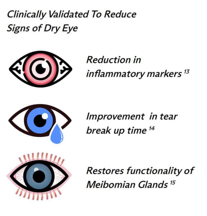 Dry Eye Center | Volunteer Eyecare